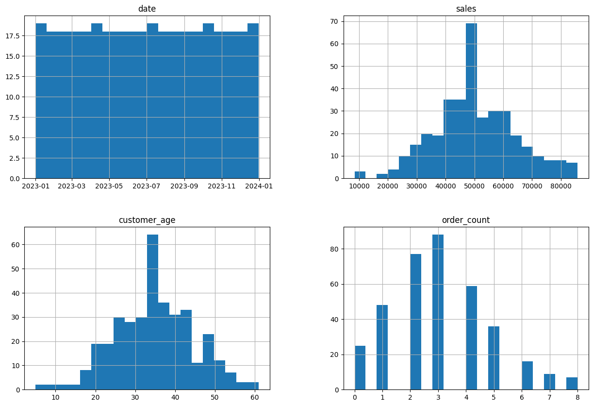 MLOps入門：#3 データを分析してみよう - Deliberate Learning