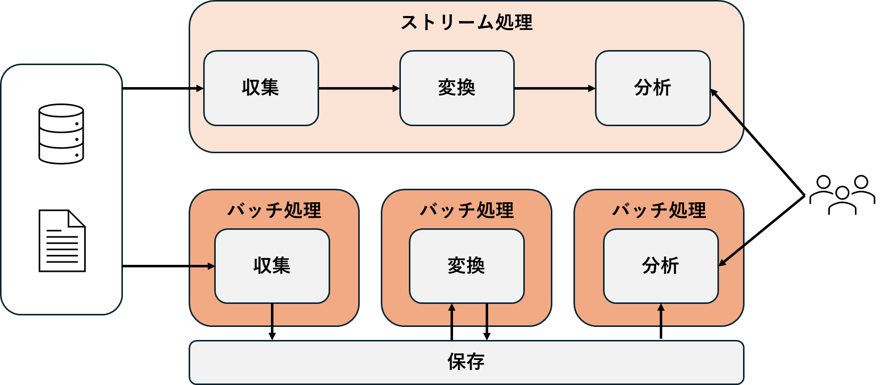 MLOps入門：#2 データの取り込みを理解しよう - Deliberate Learning
