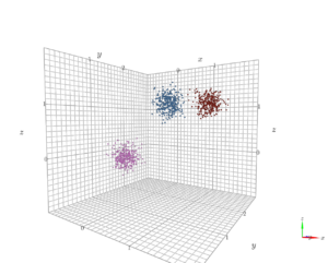 【Python_3D点群処理】3D点群データのクラスタリング (k-means, DBSCAN, HDBSCAN) - Deliberate Learning