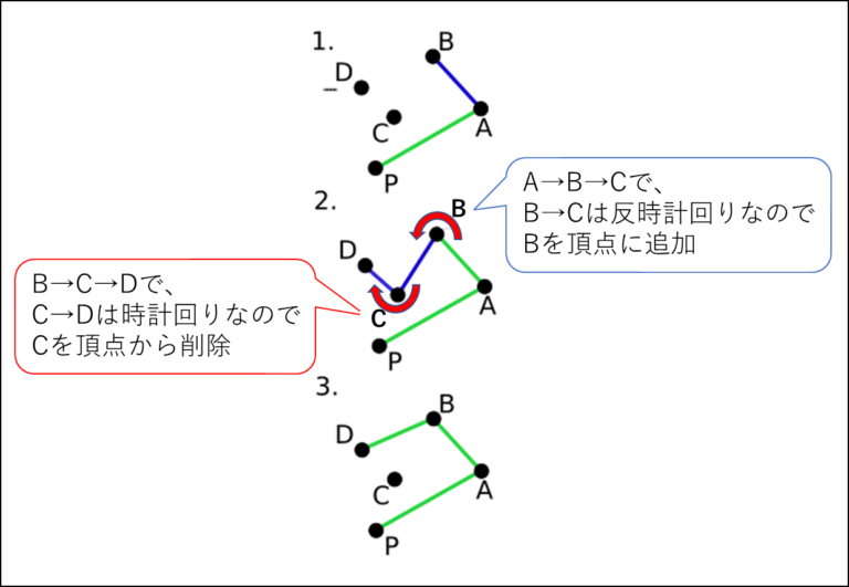 【python3d点群処理】点群における凸包の計算内外判定convex Hull Deliberate Learning