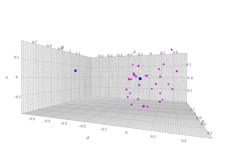【Python_3D点群処理】点群における凸包の計算,内外判定(convex-hull) - Deliberate Learning