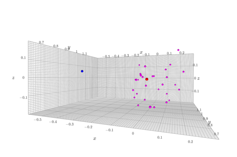 【Python_3D点群処理】点群における凸包の計算,内外判定(convex-hull) - Deliberate Learning
