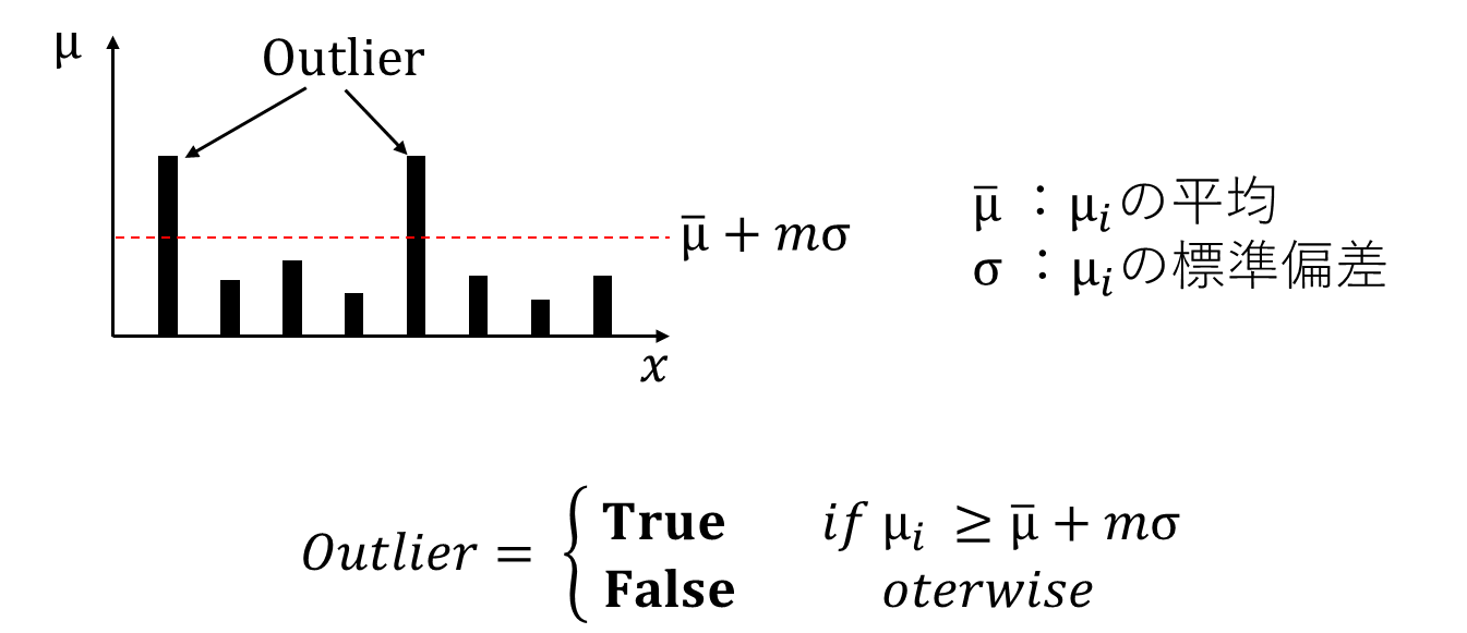 【3D点群処理】ノイズ除去_Static based outlier filter - Deliberate Learning