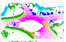 【3D点群処理】RandLA-Netを理解する - Deliberate Learning