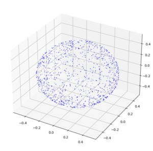 【3D点群処理】Numpyで球の点群データを生成 - Deliberate Learning