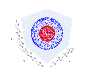 【Python点群処理】3次元点群の正規化 - Deliberate Learning