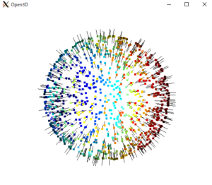 【3D点群処理】点群データにおける法線とOpen3Dを用いた法線の推定 - Deliberate Learning