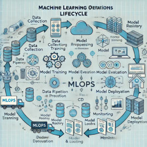 MLOpsとは？初めて学ぶ機械学習運用の基礎 - Deliberate Learning