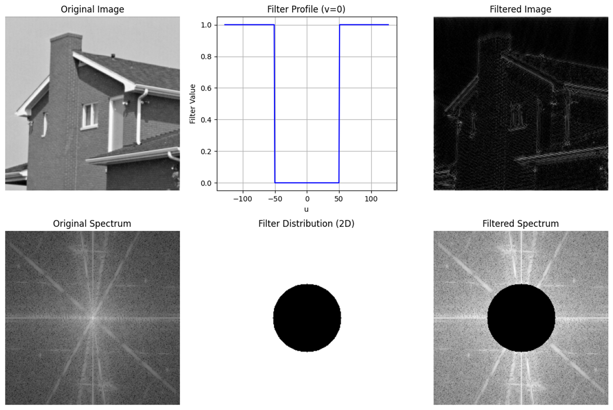 【画像処理】周波数フィルタリング_ローパス/ハイパス/バンドパス/広域強調フィルタ - Deliberate Learning
