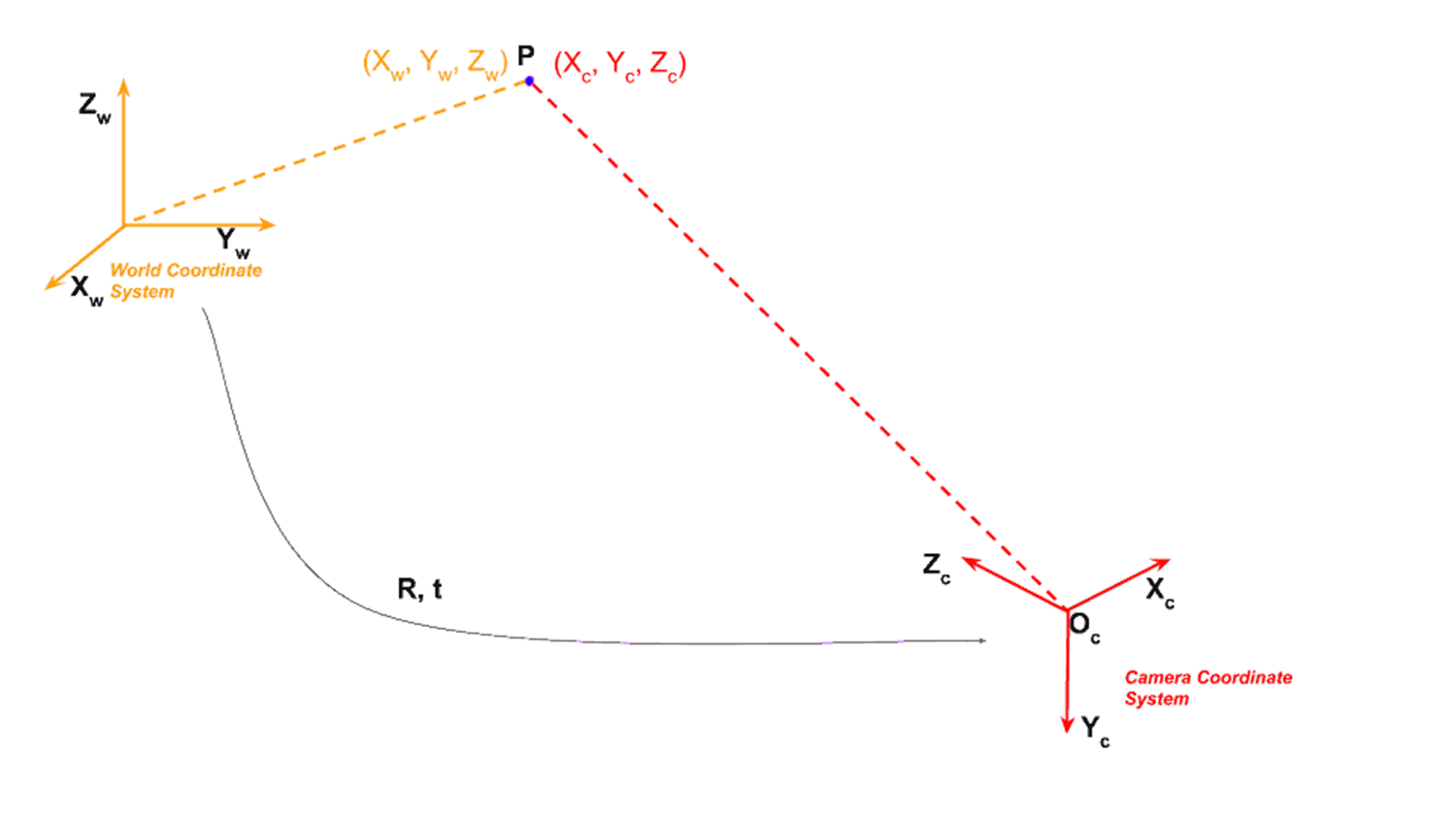 【画像処理】鳥瞰図変換（Bird’s Eye View Transformation） - Deliberate Learning