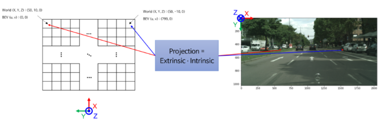 【画像処理】鳥瞰図変換（Bird’s Eye View Transformation） - Deliberate Learning