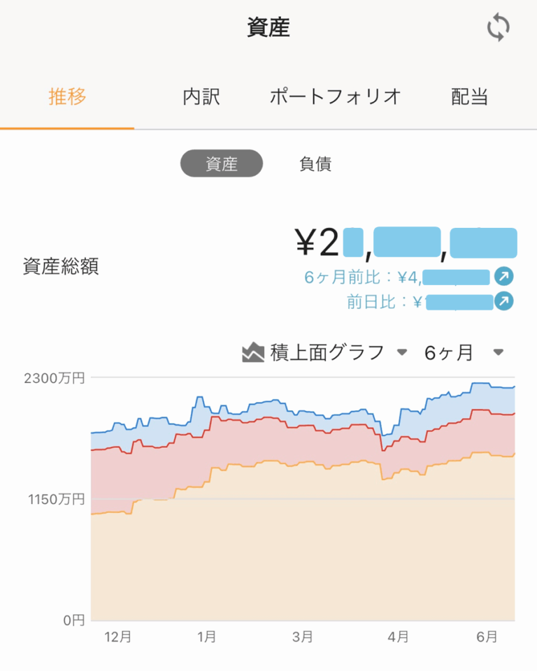 20代で資産2000万を達成した筆者が解説!【python株価分析第1回】pythonで株価データを取得する方法 Deliberate